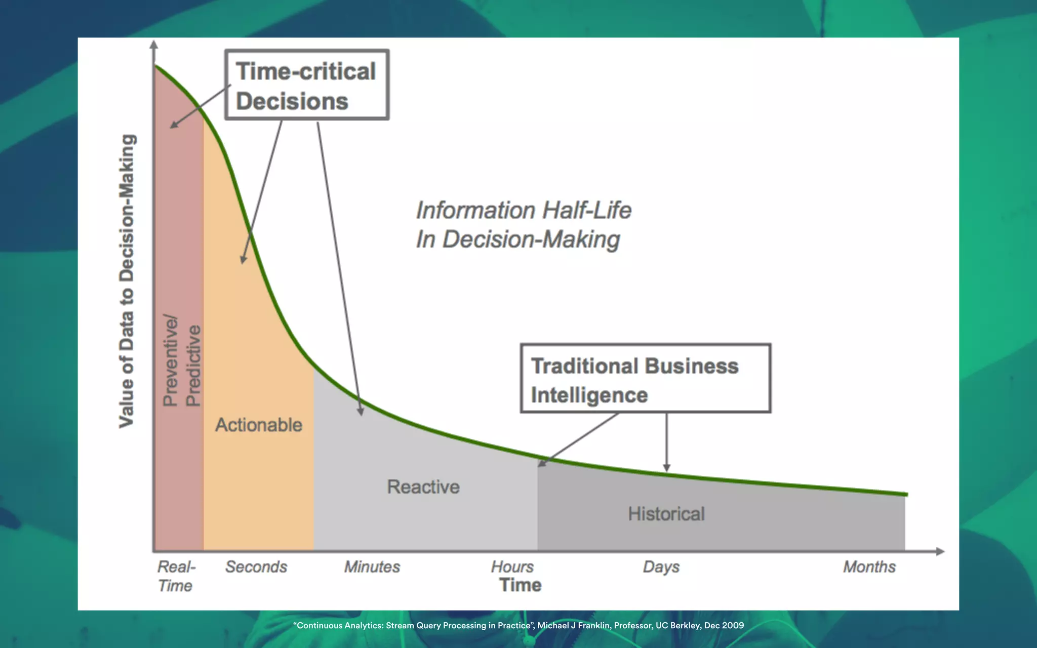 Shortening the Feedback Loop: How Spotify’s Big Data Ecosystem has ...