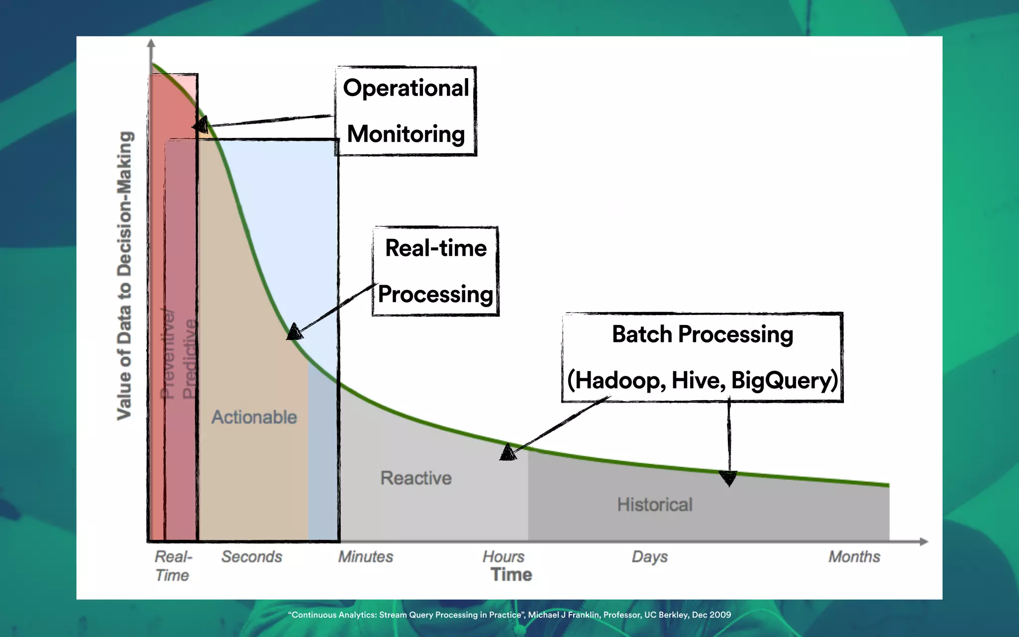 Shortening the Feedback Loop: How Spotify’s Big Data Ecosystem has ...