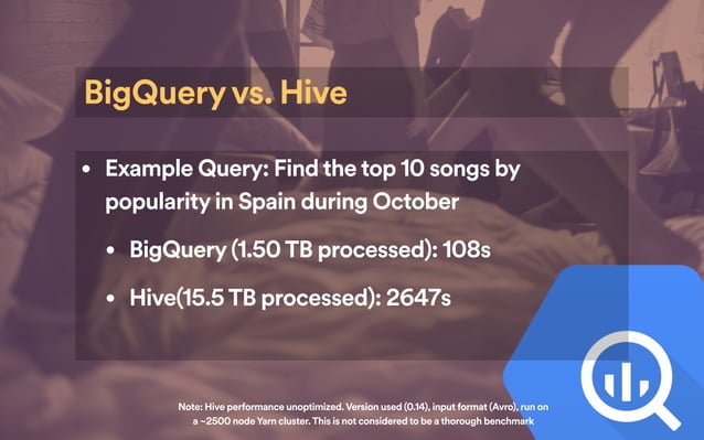 Shortening the Feedback Loop: How Spotify’s Big Data Ecosystem has ...
