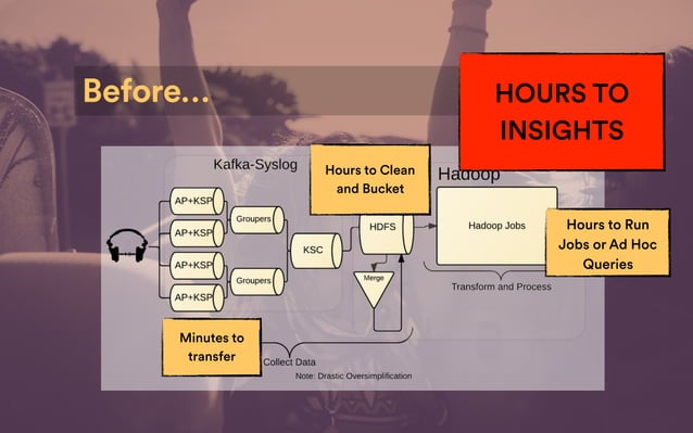 Shortening the Feedback Loop: How Spotify’s Big Data Ecosystem has ...