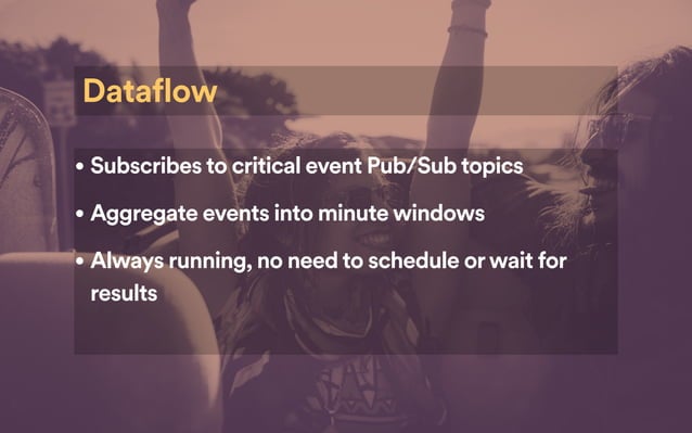 Shortening the Feedback Loop: How Spotify’s Big Data Ecosystem has ...