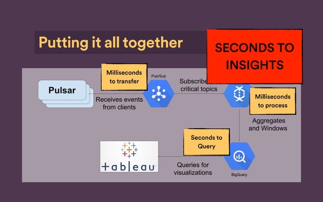 Shortening the Feedback Loop: How Spotify’s Big Data Ecosystem has ...