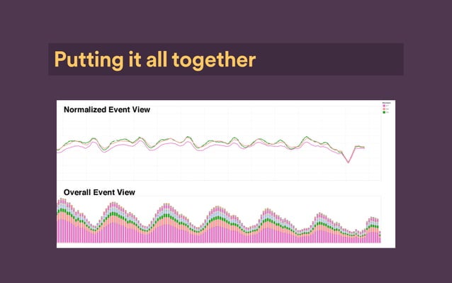 Shortening the Feedback Loop: How Spotify’s Big Data Ecosystem has ...