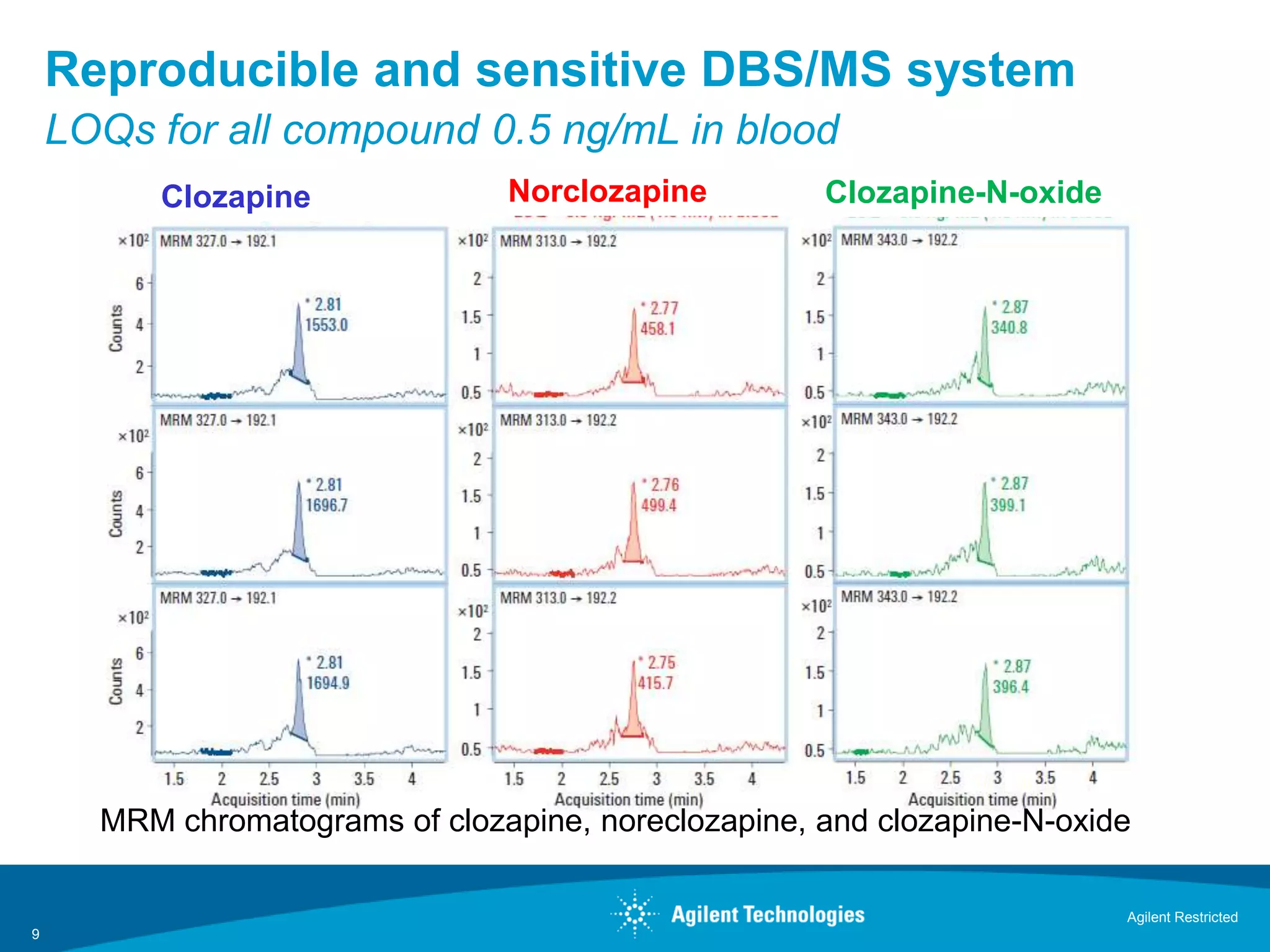 26 microsampling tim schlabach - agilent | PPTX