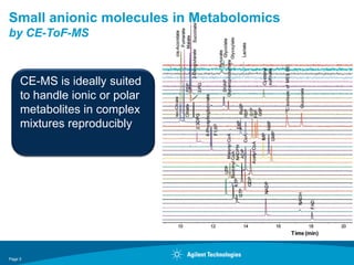26 microsampling tim schlabach - agilent | PPTX
