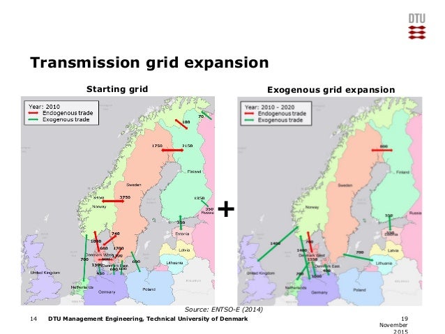 Value of the interconnectors in the Nordic countries