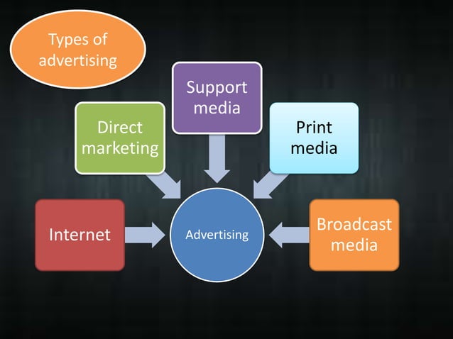 Benefits or Importance of advertising | PPT
