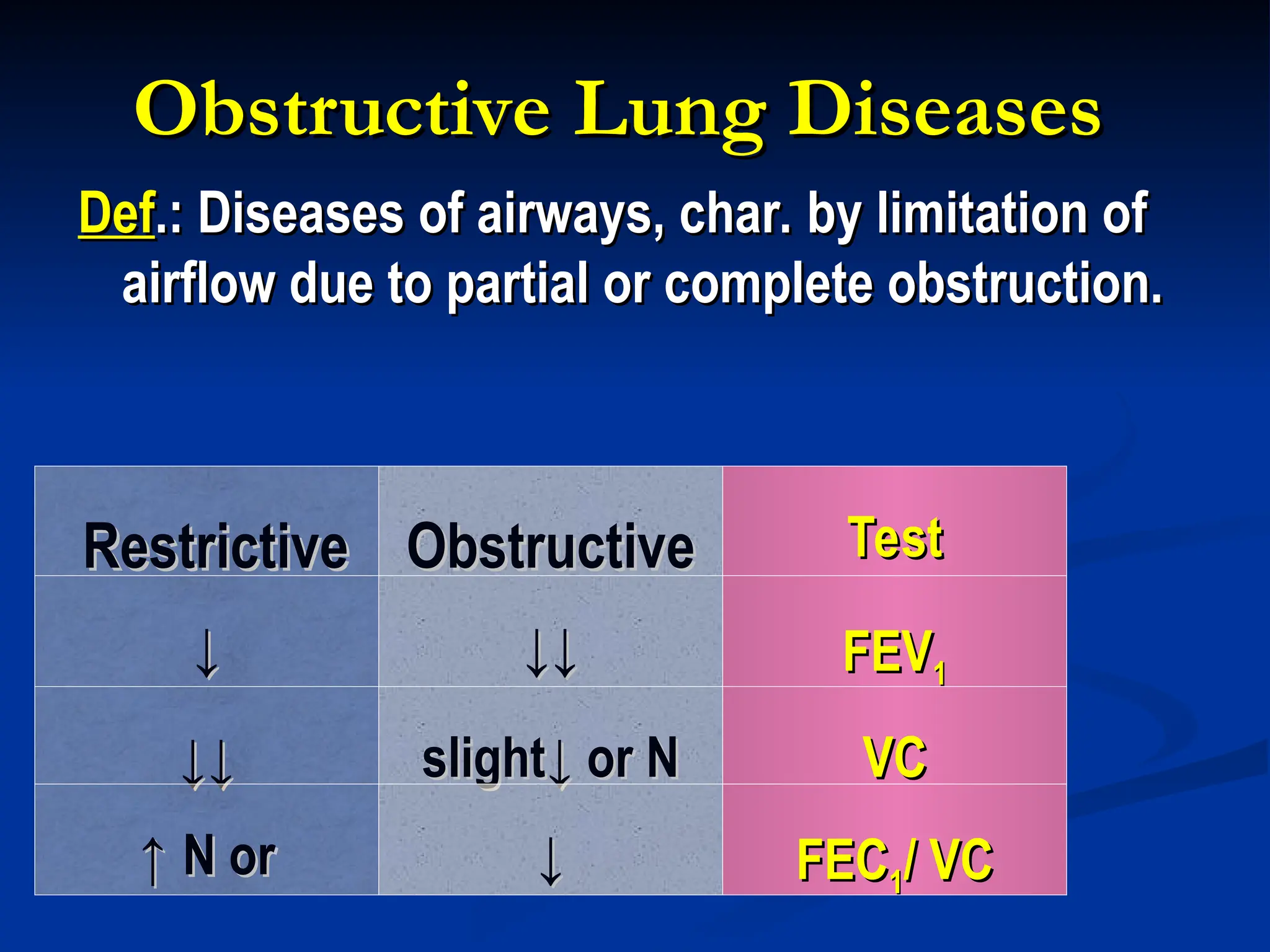 the Respiratory system most common diseases | PPT