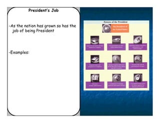 26 roles of president | PPT