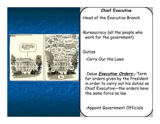 26 roles of president | PDF