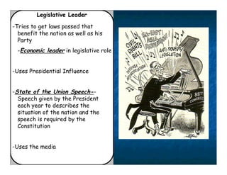 26 roles of president | PDF | Political Issues & policy | Politics