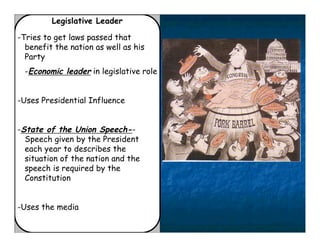 26 roles of president | PDF