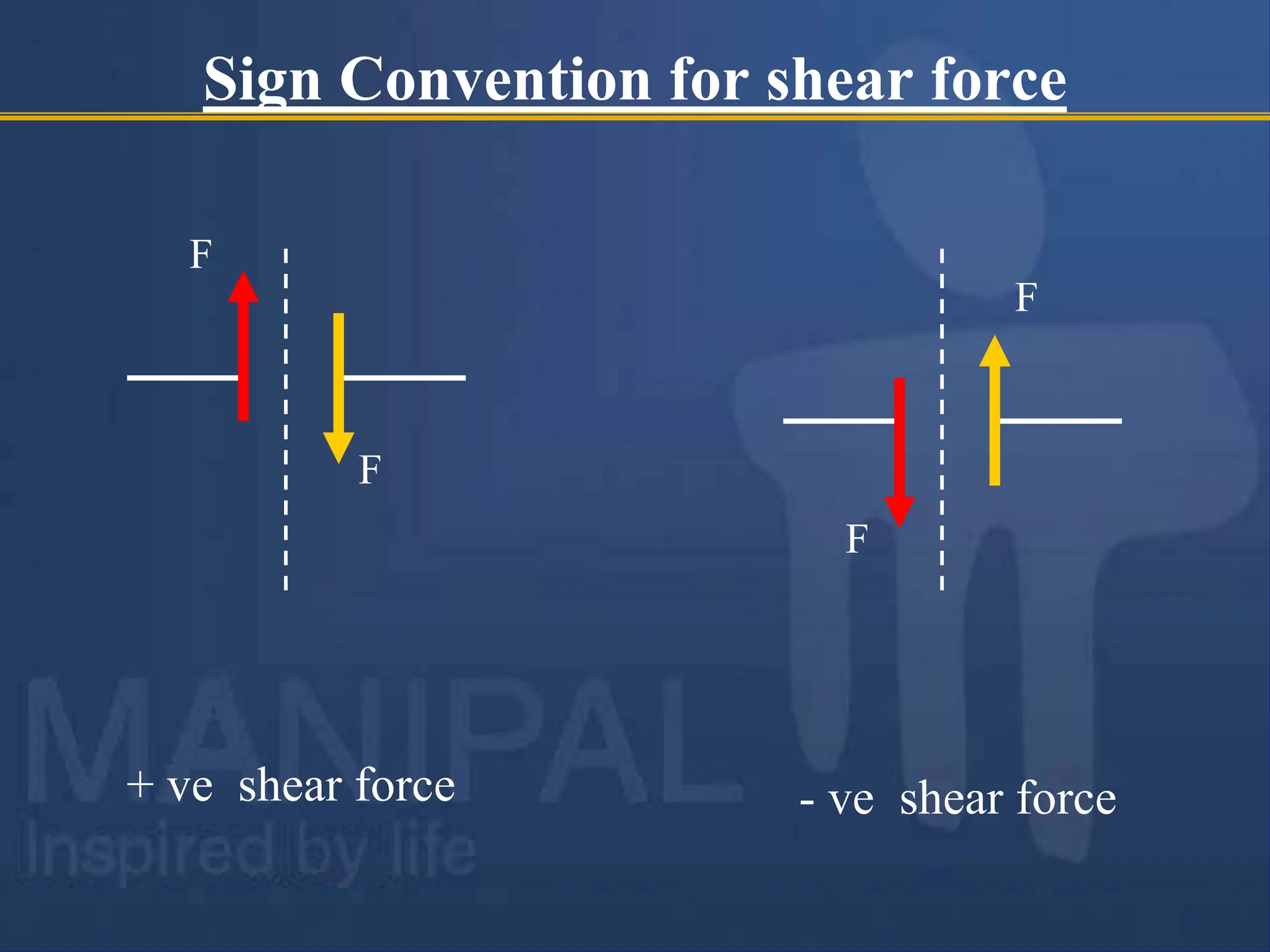 shear force and bending moment diagram | PPT