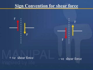 shear force and bending moment diagram | PPT