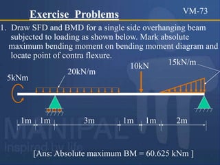 shear force and bending moment diagram | PPT