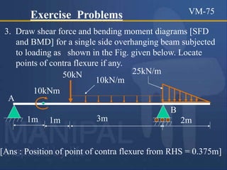 shear force and bending moment diagram | PPT