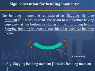 shear force and bending moment diagram | PPT