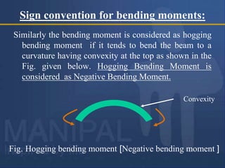 shear force and bending moment diagram | PPT