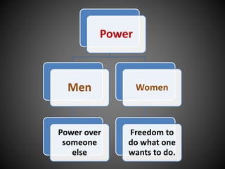 The violence against women in Robert Browning's poetry. | PPT