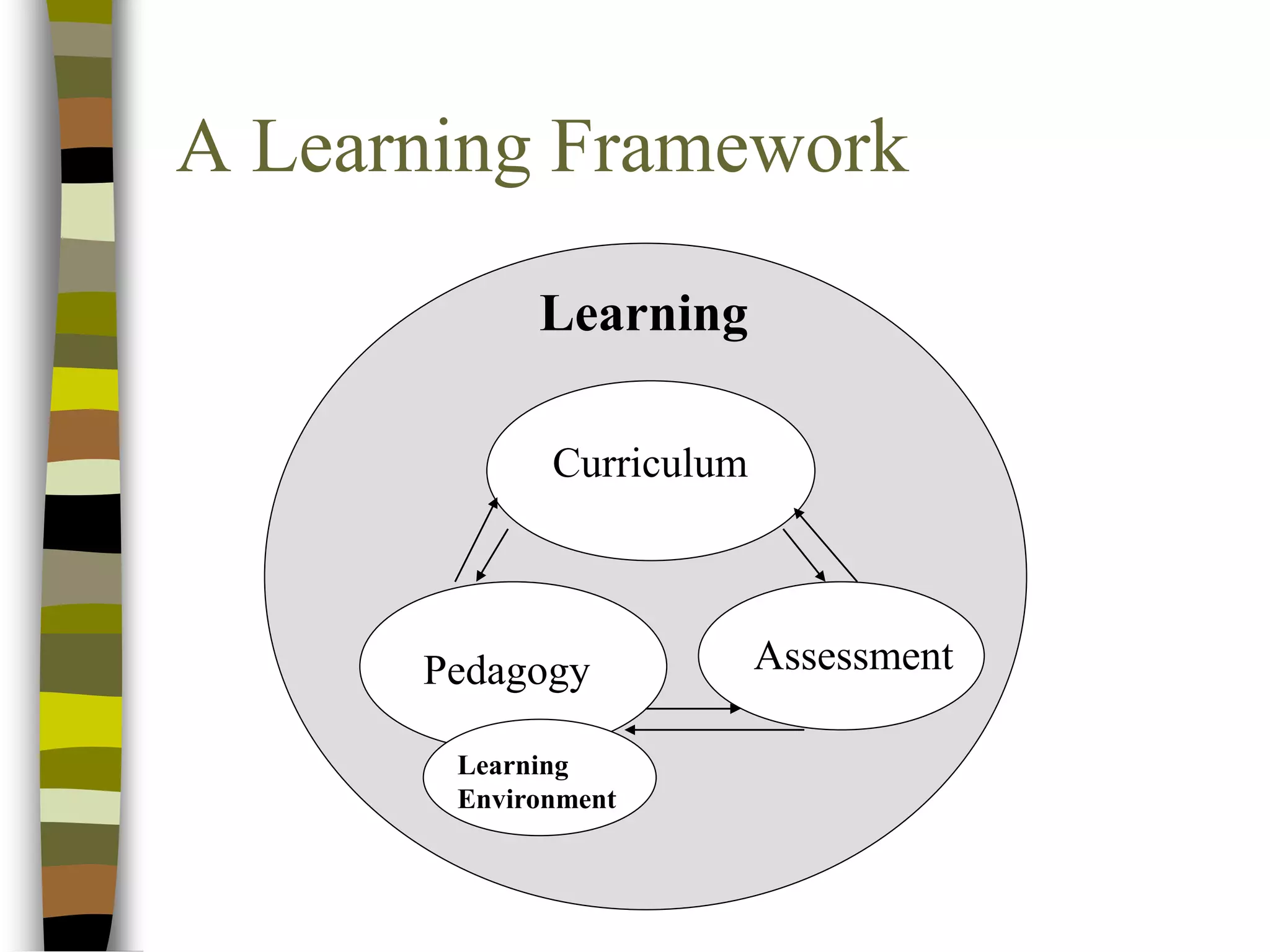 Learning Objectives | PPT