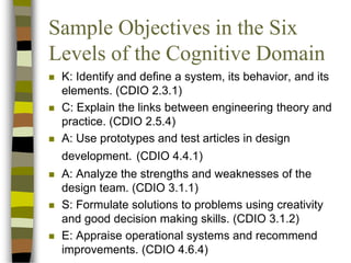 Learning Objectives | PPT