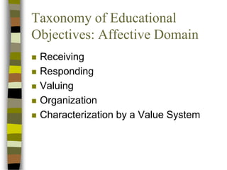 Learning Objectives | PPT