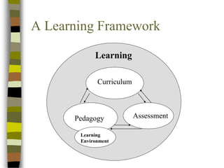 Learning Objectives | PPT
