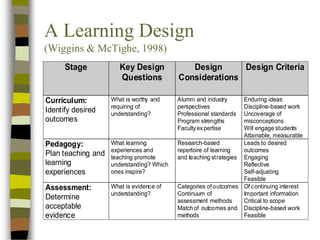 Learning Objectives | PPT