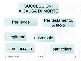 Successioni a causa di morte | PPT
