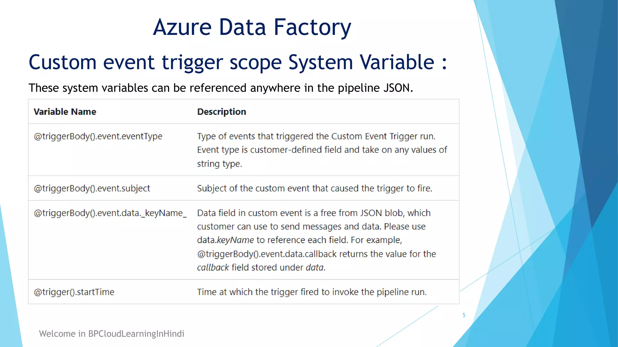 26- Trigger Scope System Variable in Azure Data Factory.pptx