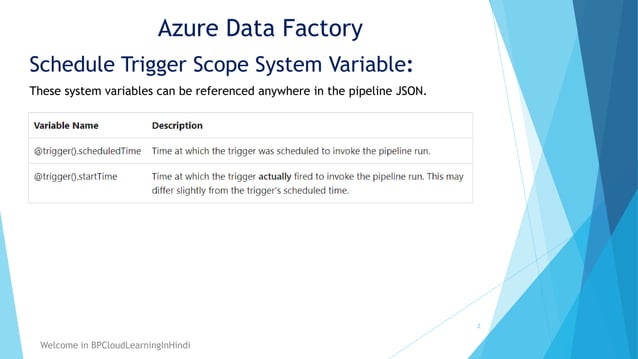26- Trigger Scope System Variable in Azure Data Factory.pptx
