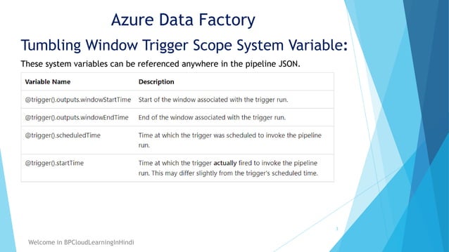 26- Trigger Scope System Variable in Azure Data Factory.pptx
