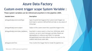 26- Trigger Scope System Variable in Azure Data Factory.pptx