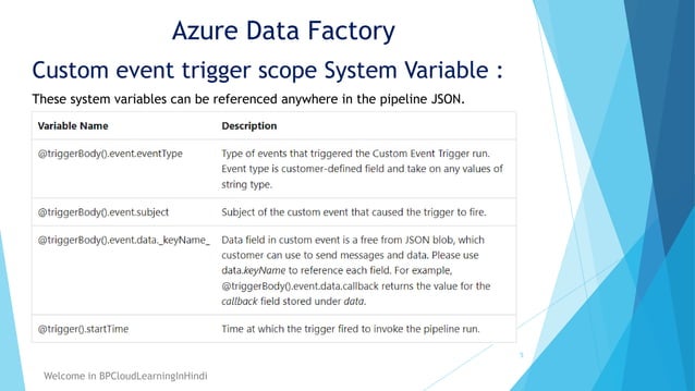 26- Trigger Scope System Variable in Azure Data Factory.pptx