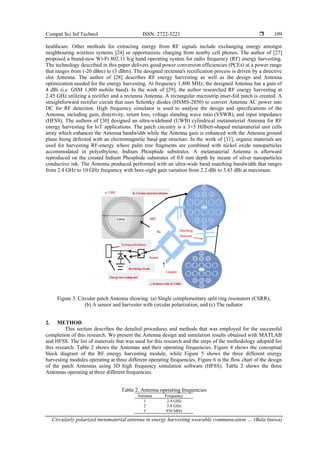 Circularly polarized metamaterial Antenna in energy harvesting wearable ...