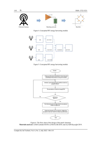 Circularly polarized metamaterial Antenna in energy harvesting wearable communication systems | PDF