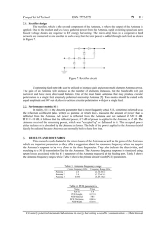 Circularly polarized metamaterial Antenna in energy harvesting wearable ...