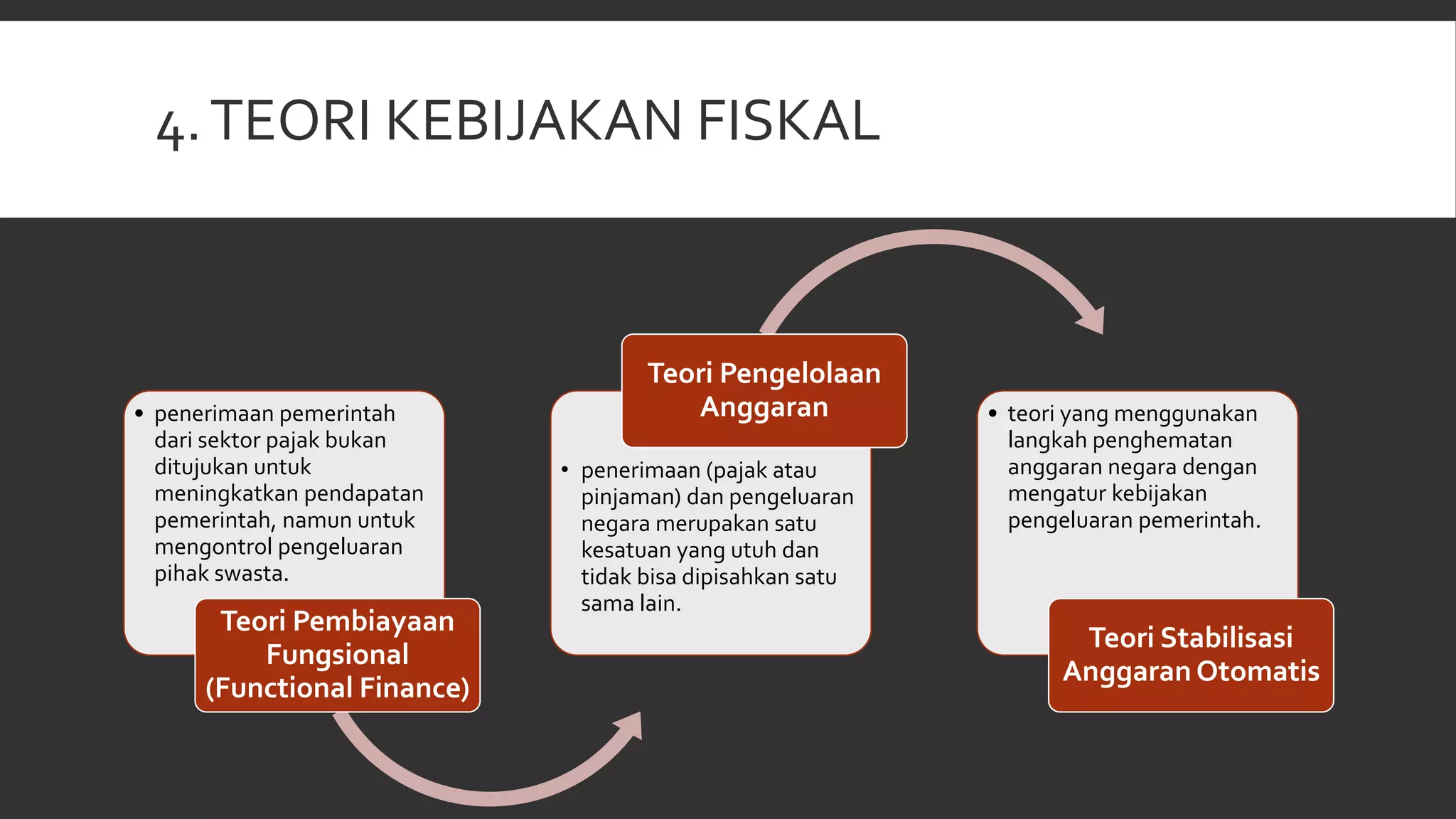 Teori Kebijakan Fiskal di Indonesia | PPTX