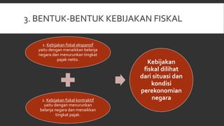 Teori Kebijakan Fiskal di Indonesia | PPTX