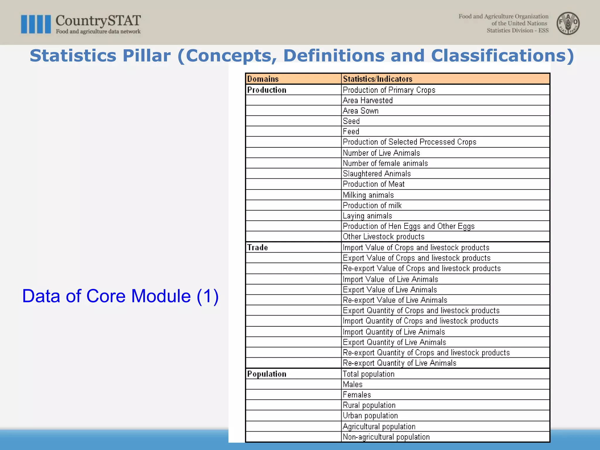 Statistics Pillar (Concepts, Definitions and Classifications) | PPT