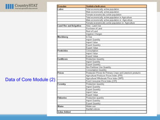 Statistics Pillar (Concepts, Definitions and Classifications) | PPT