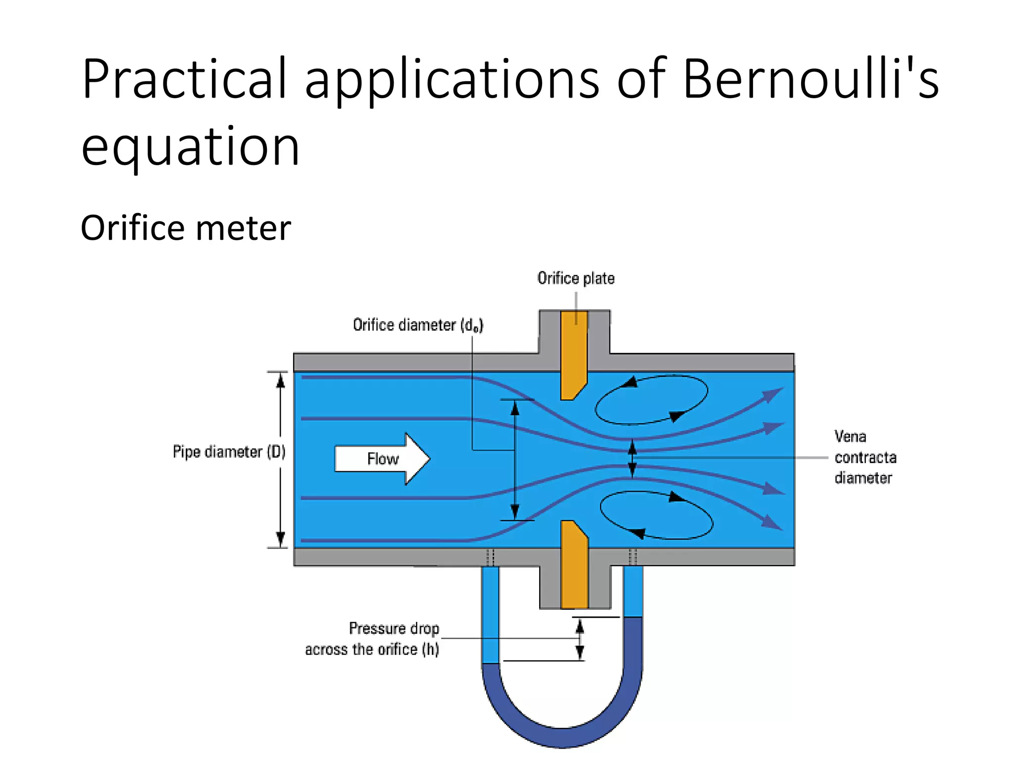 260118 chapter 6 fluid dynamics | PPT