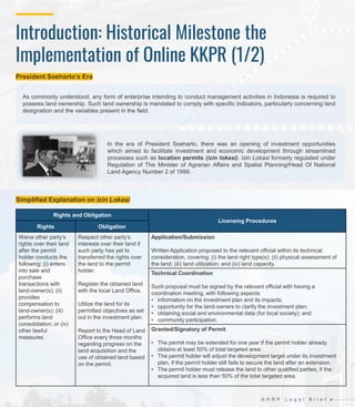 Navigating the Complexities in Issuance of KKPR (Suitability of Spatial ...