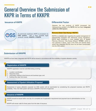 Navigating the Complexities in Issuance of KKPR (Suitability of Spatial ...