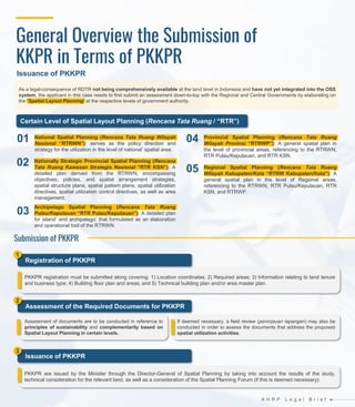 Navigating the Complexities in Issuance of KKPR (Suitability of Spatial ...