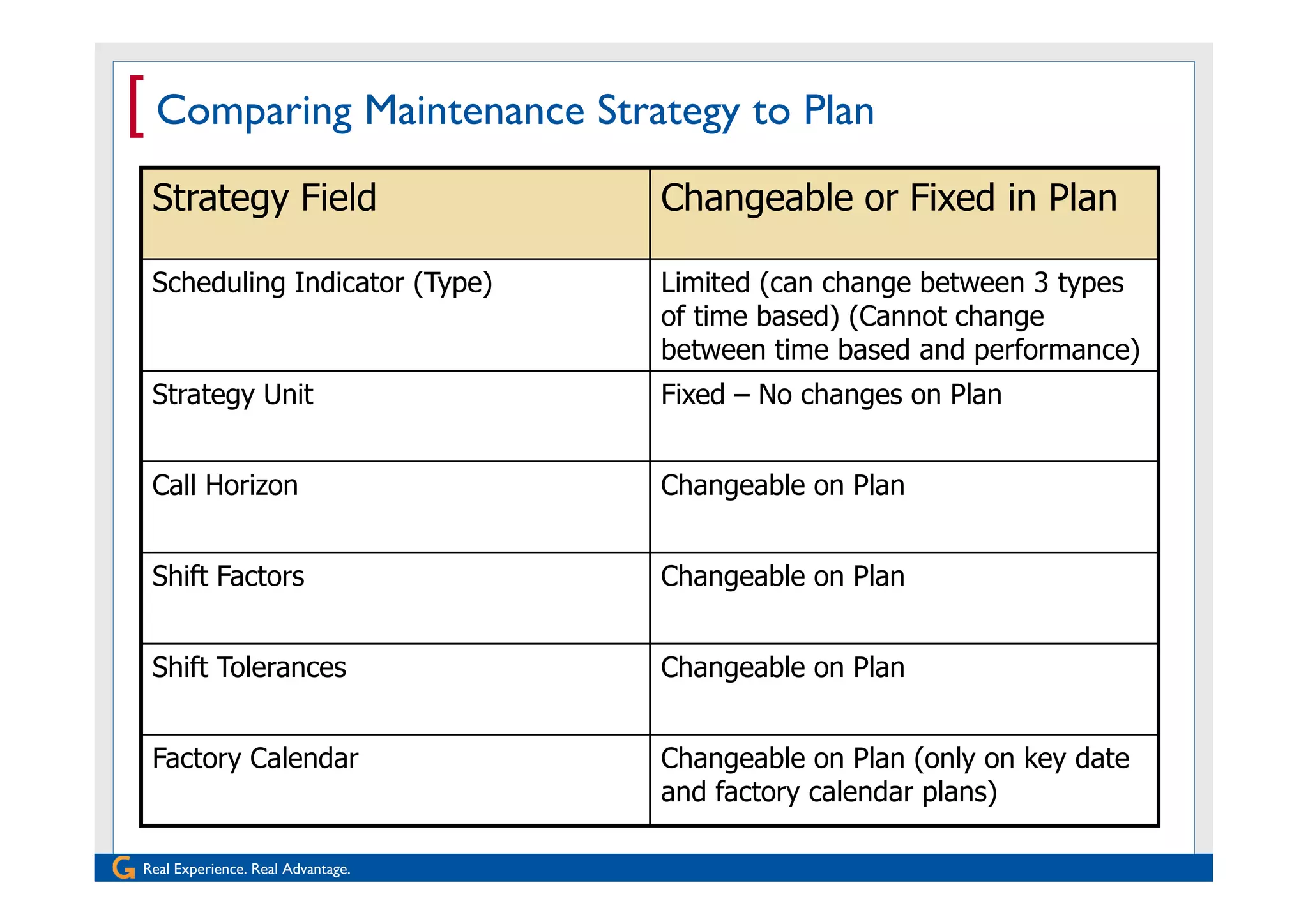 using maintenance_strategy_plans | PPT