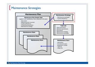 using maintenance_strategy_plans | PPT