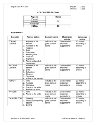 Latest SPM English Paper And Paper Marking Scheme | atelier-yuwa.ciao.jp