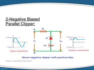 Clippers or limiter . | PPT | Computer Networking | Computing