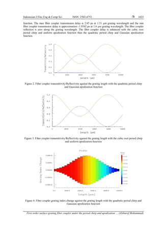 First order surface grating fiber coupler under the period chirp and ...